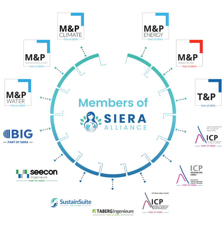 Home - SIERA